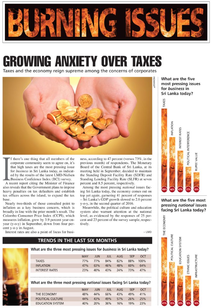 BURNING ISSUES - LMD