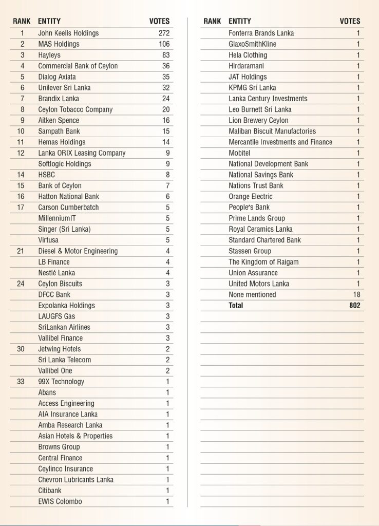 MANAGEMENT PROFILE - LMD