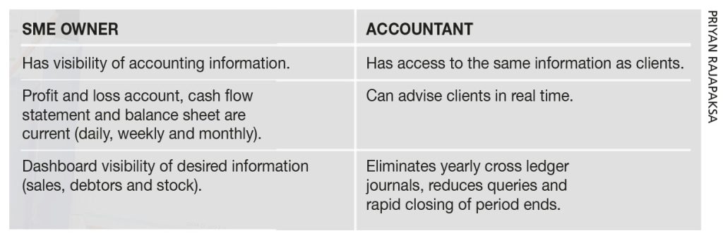 ACCOUNTING REVOLUTION - LMD