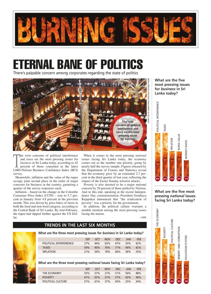 Burning Issues - LMD