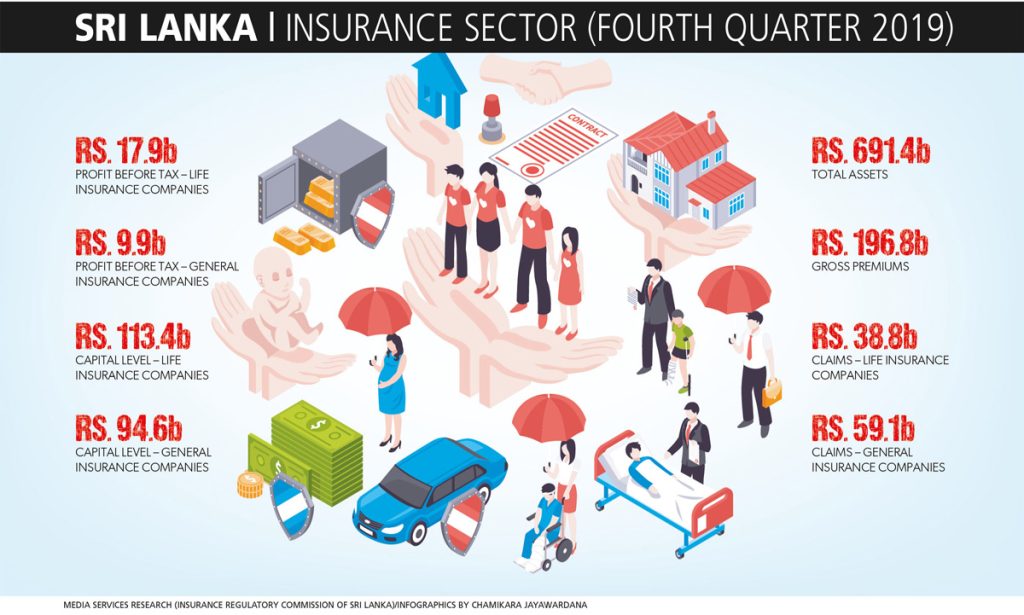 INSURANCE SECTOR - LMD