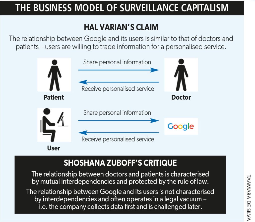 SURVEILLANCE CAPITALISM - LMD