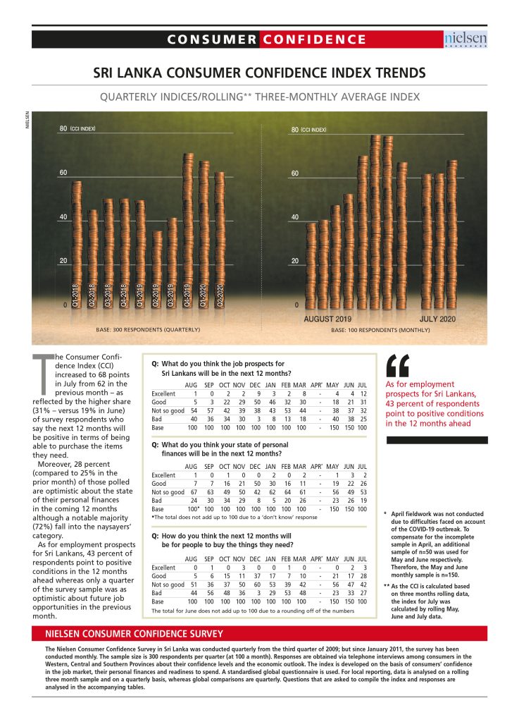CONSUMER CONFIDENCE - LMD