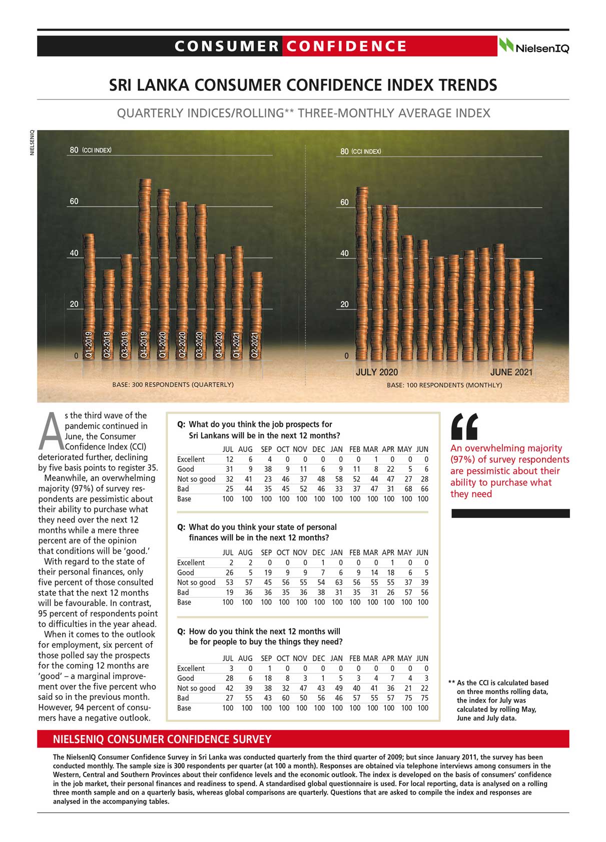 CONSUMER CONFIDENCE - LMD