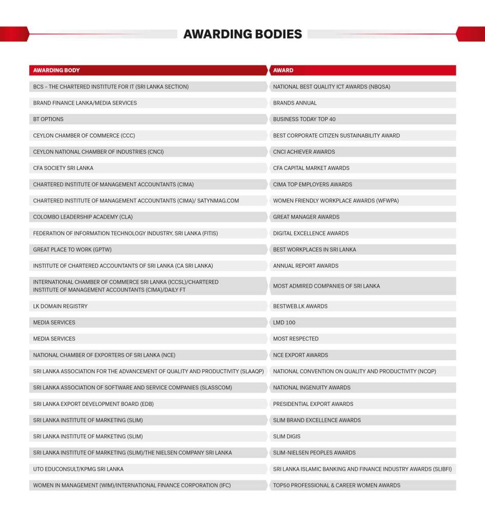 AWARDING BODIES - LMD