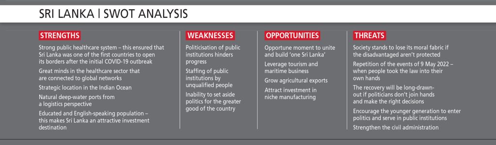 PHARMACEUTICAL SECTOR - LMD