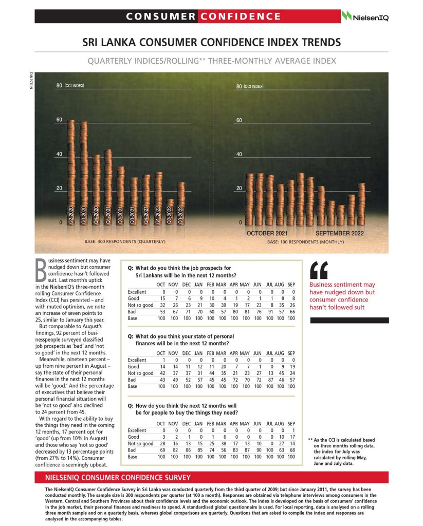 CONSUMER CONFIDENCE - LMD