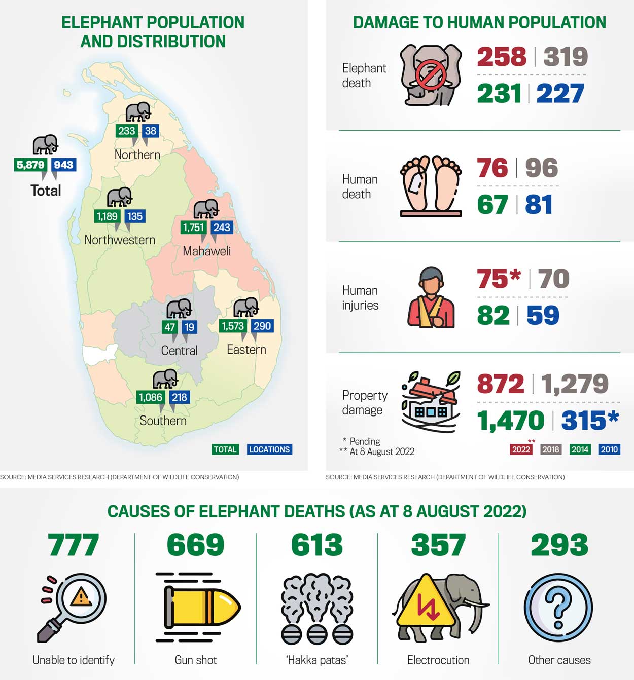 HUMAN–ELEPHANT CONFLICT - LMD