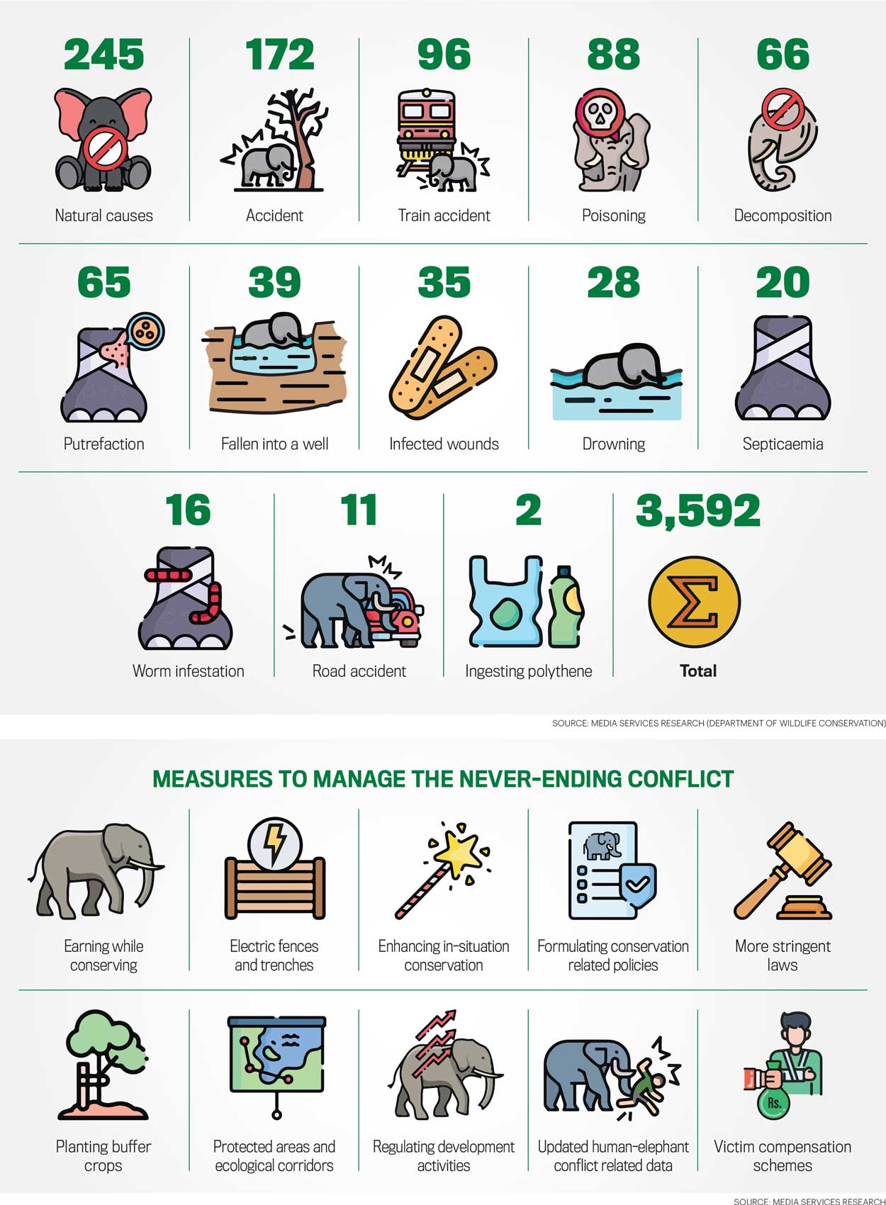 HUMAN–ELEPHANT CONFLICT - LMD
