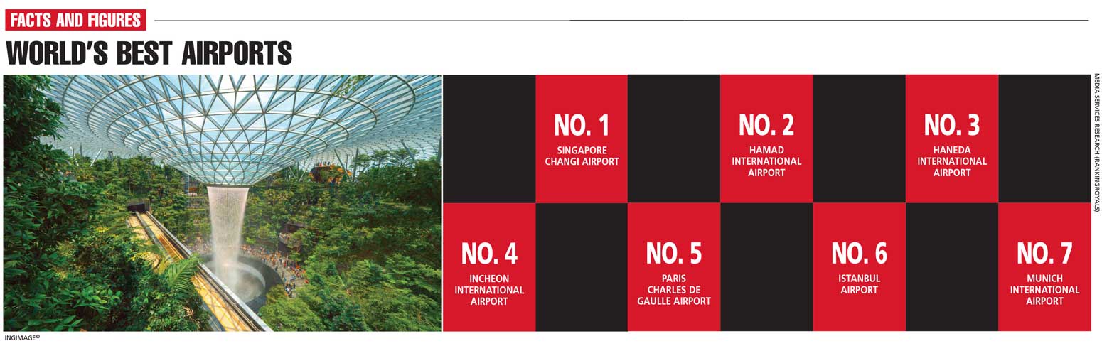 WORLD’S BEST AIRPORTS - LMD