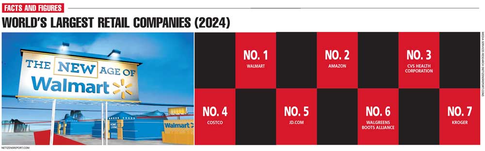 WORLD’S LARGEST RETAIL COMPANIES (2024) - LMD