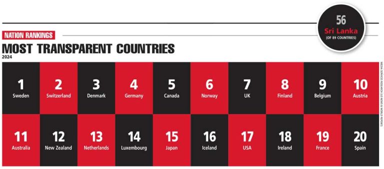 MOST TRANSPARENT COUNTRIES - LMD