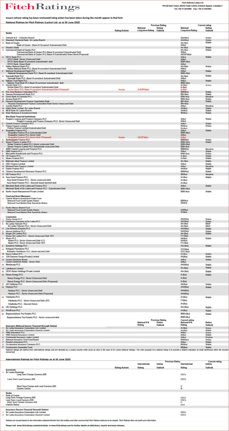 FITCH RATINGS - LMD