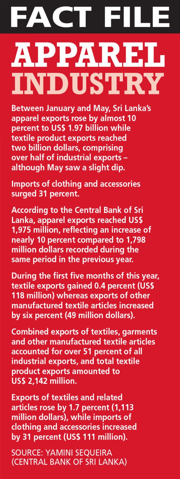 APPAREL INDUSTRY - LMD