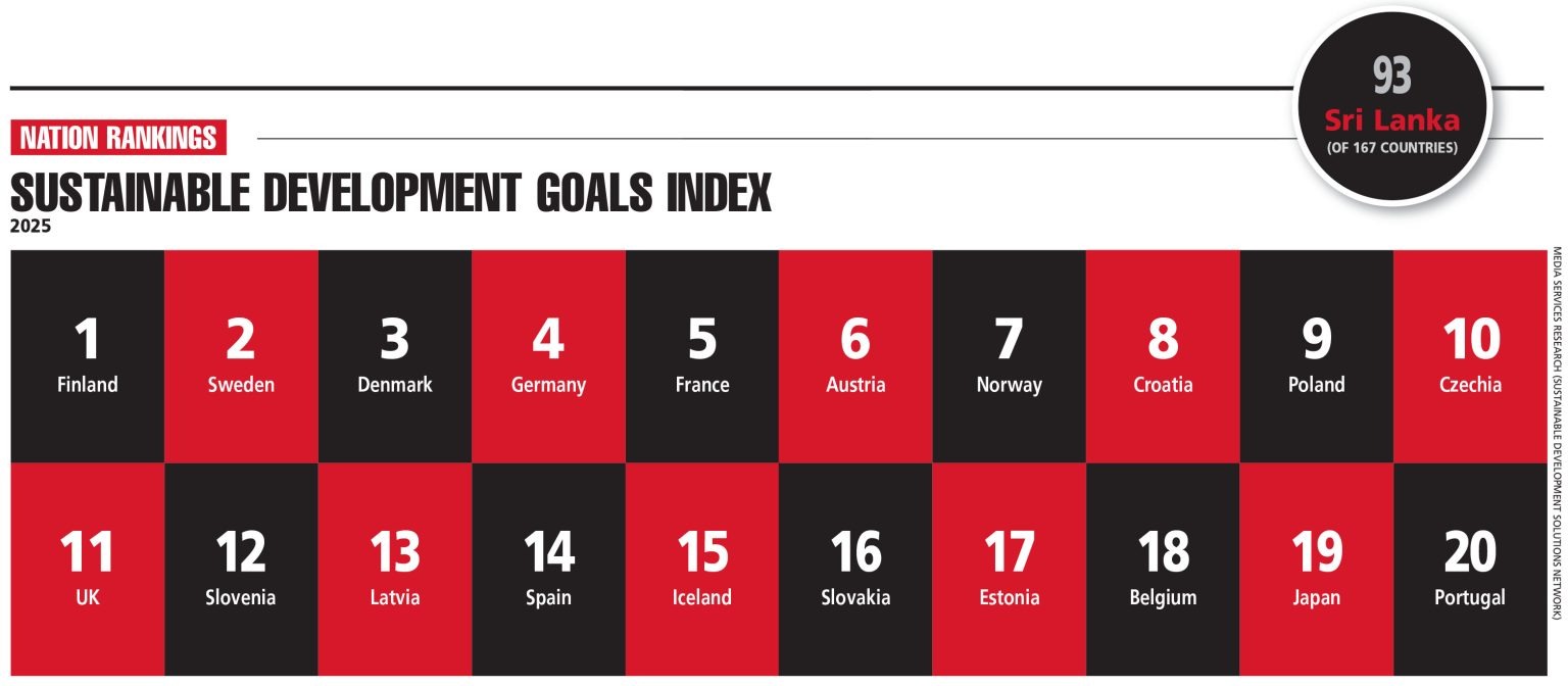 SUSTAINABLE DEVELOPMENT GOALS INDEX - LMD