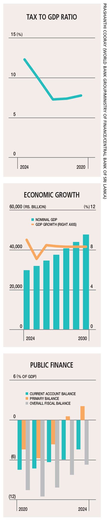 FISCAL OUTLOOK - LMD