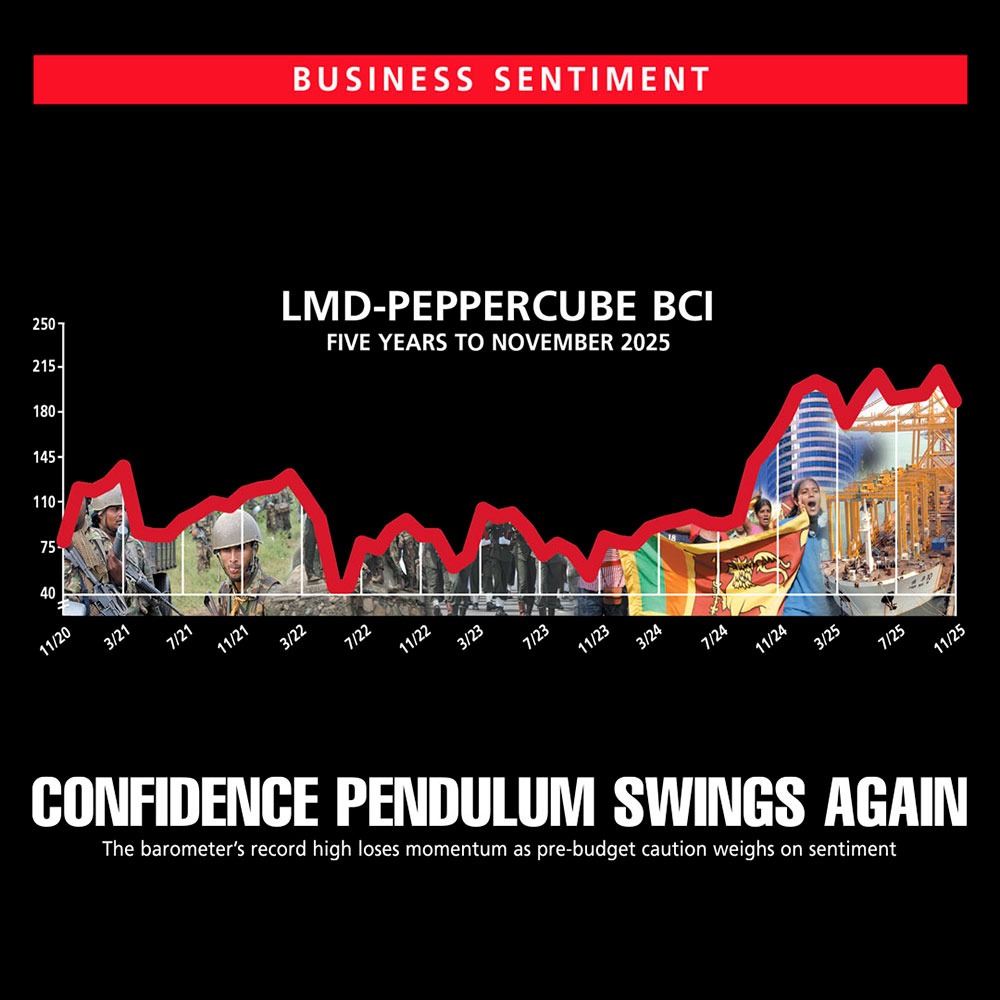 BUSINESS SENTIMENT - LMD