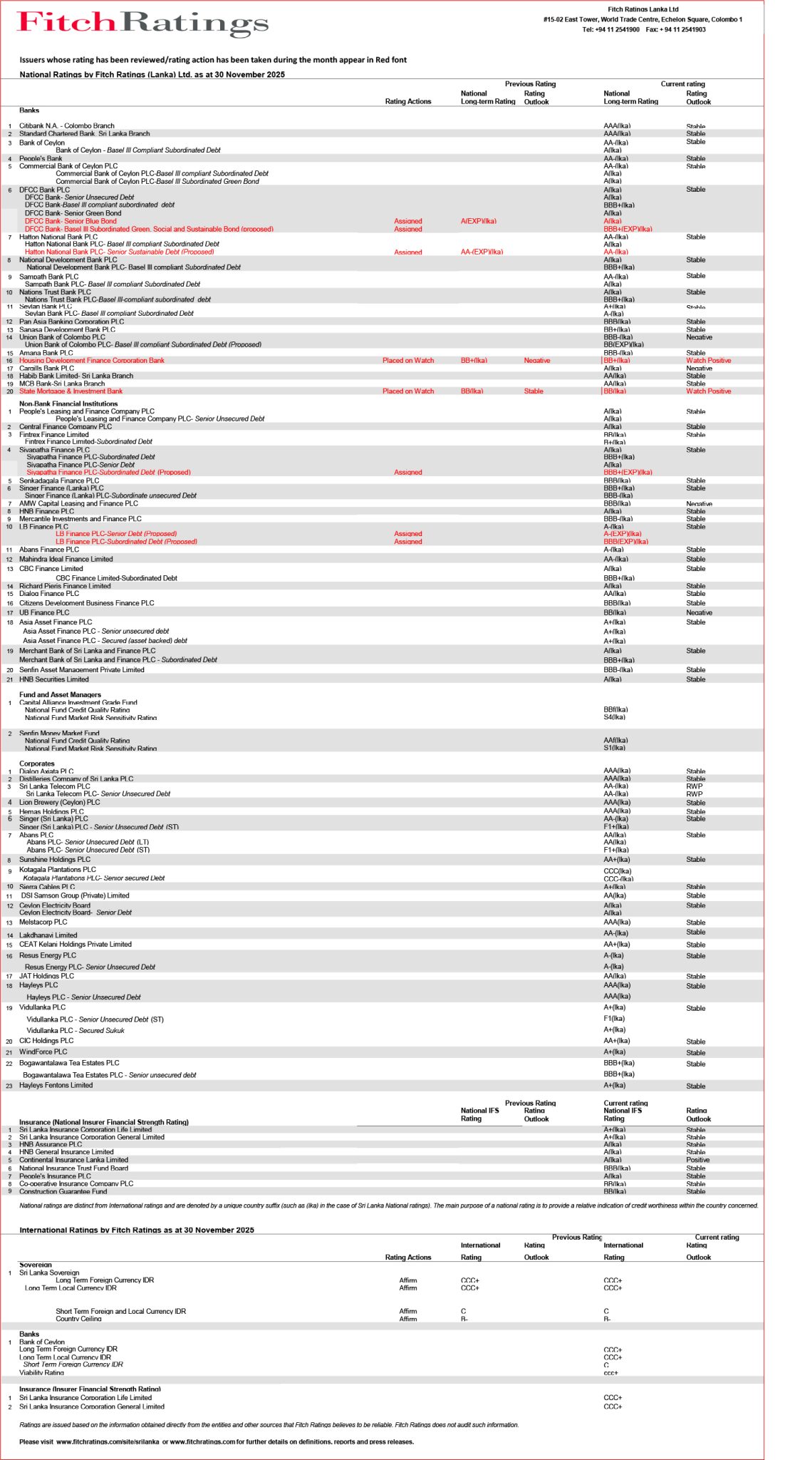 FITCH RATINGS - LMD