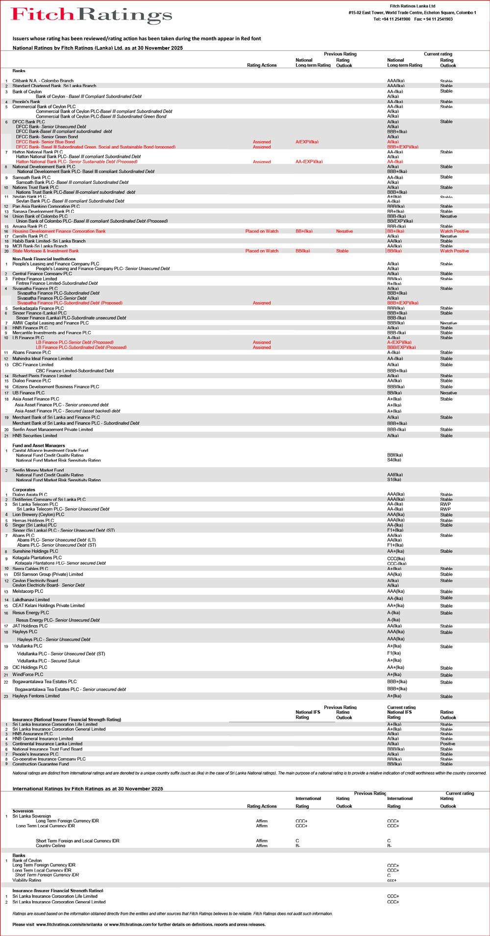 FITCH RATINGS - LMD