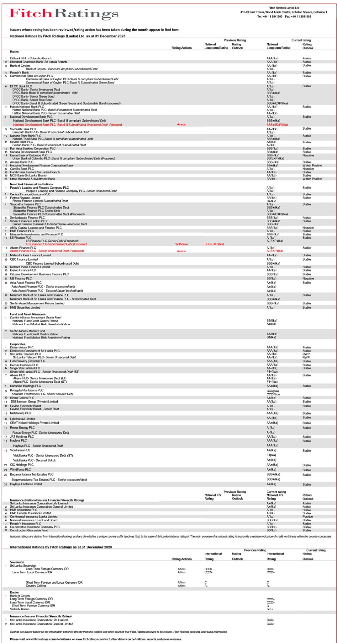 FITCH RATINGS - LMD