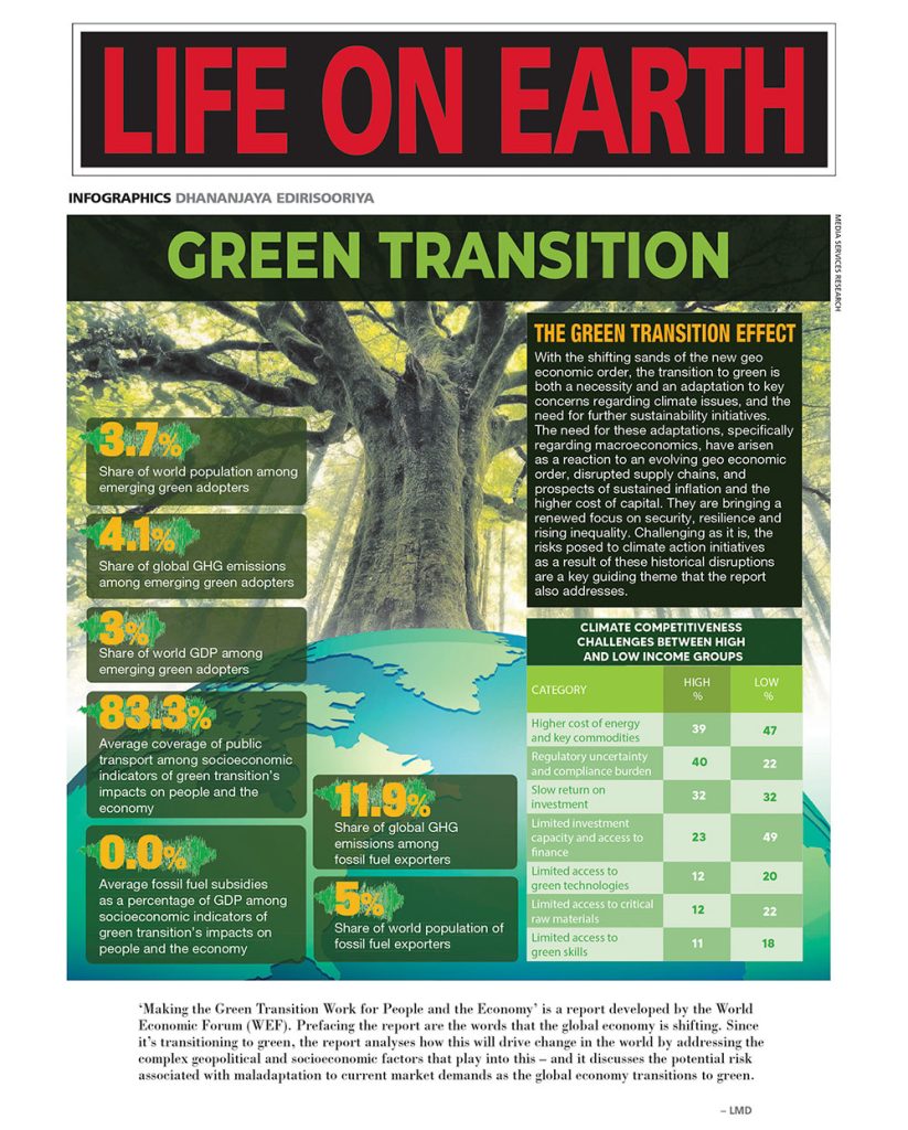 LIFE ON EARTH - LMD