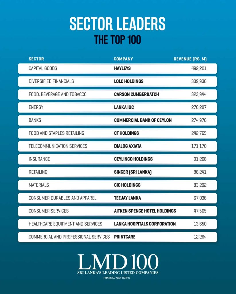 SECTOR LEADERS - LMD